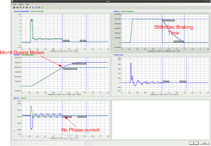 Dynamic Braking - Elmo智能运动控制技术