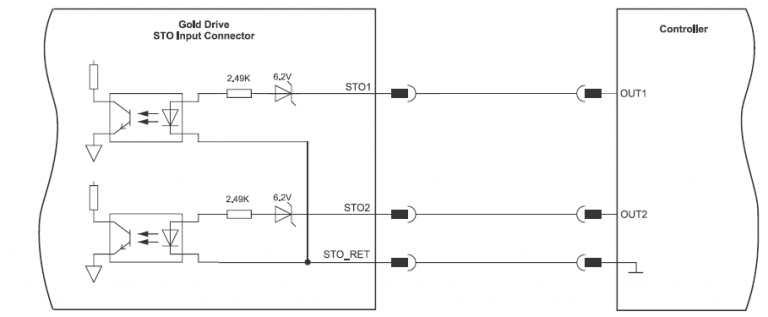 安全扭力关断 (STO) 标准 - Elmo智能运动控制技术
