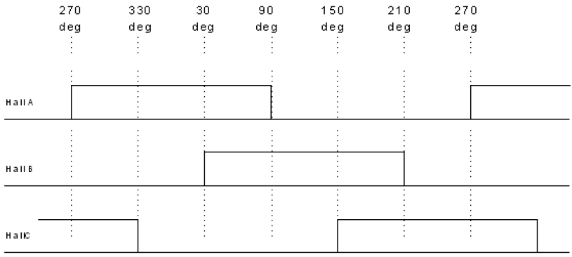 Digital Halls - Elmo智能运动控制技术