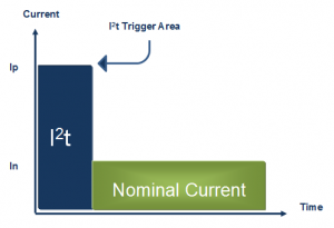 I2t 保护 - Elmo智能运动控制技术